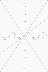 برنامه Function Graph Plotter - دانلود | بازار