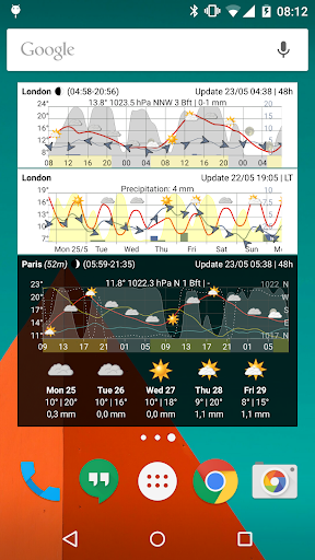 دانلود برنامه Meteo Weather Widget اندروید بازار