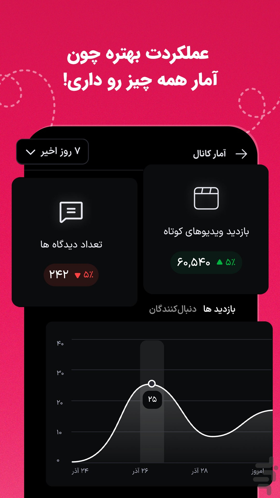 دانلود آپارات جدید؛ نصب برنامه اپارات (Aparat ویدیو) | بازار