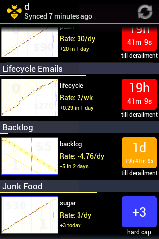 دانلود برنامه Beeminder اندروید | بازار