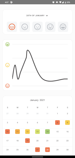 دانلود برنامه Mini Moods اندروید | بازار