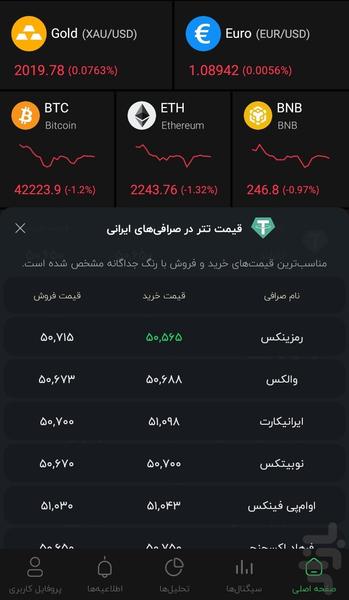 دانلود برنامه تریدر فارکس و ارز دیجیتال اندروید بازار