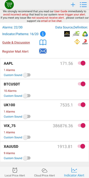 دانلود برنامه Forex Alerts Trading Signals اندروید بازار