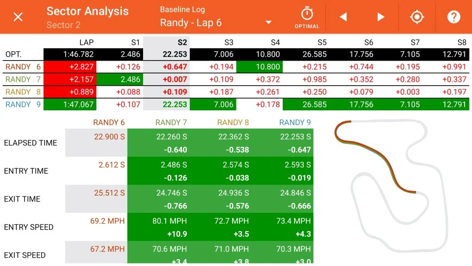دانلود برنامه CircuitStorm - Lap Timer Plus اندروید | بازار