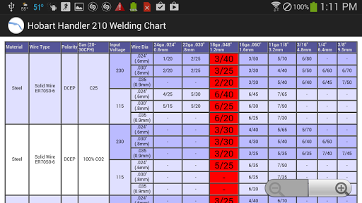 دانلود برنامه Hobart Weld Chart Handler ۲۱۰ اندروید بازار