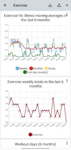 دانلود برنامه Track & Graph اندروید | بازار