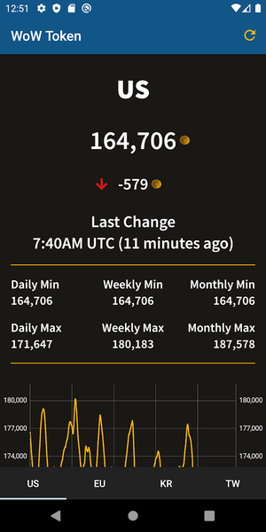 دانلود برنامه WoW Token اندروید | بازار