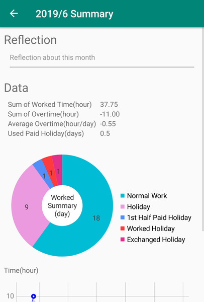 دانلود برنامه Overtime And Worked Time Log اندروید بازار