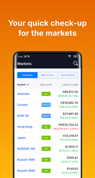 دانلود برنامه TradeSmith اندروید | بازار