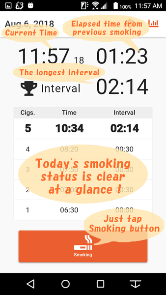 دانلود برنامه Smoking Note اندروید بازار