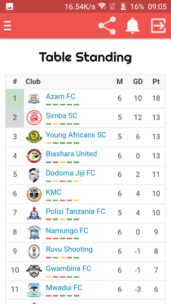 Tanzania premier league result store